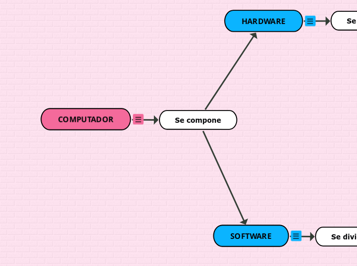 COMPUTADOR - Mind Map