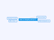 4 Integrity - Heat (Group 6) - Mind Map
