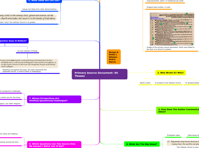 Primary Source Document: 95 Theses - Mind Map