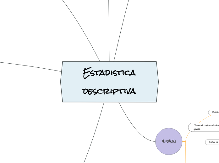Estadistica descriptiva | Mapa mental Mindomo