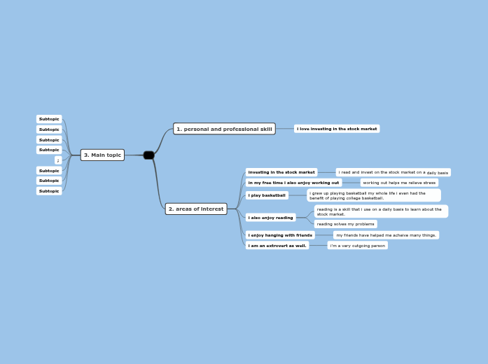 my personality 2-2 - Mind Map