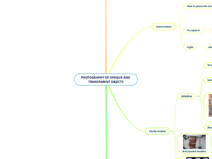 PHOTOGRAPHY OF OPAQUE AND TRANSPARENT OBJE...- Mind Map