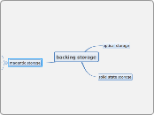 backing storage - Mind Map