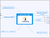 ¿Qué es eTwinning - Mind Map