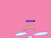 JUSTICIA SOCIAL - Mind Map