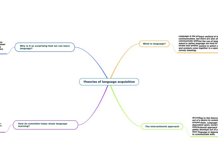 Theories of language acquisition - Mind Map