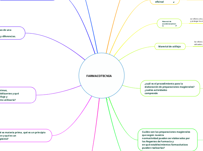 MENINGITIS MICROORGANISMOS - Mind Map