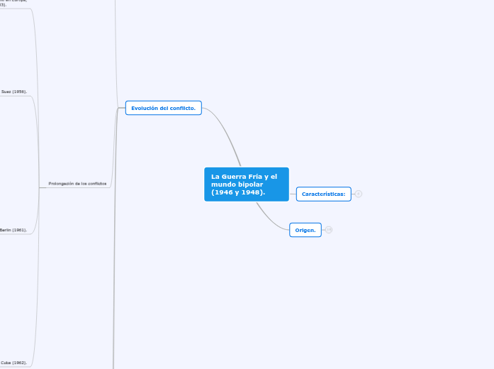 La Guerra Fría y el mundo bipolar (1946 y ...- Mind Map