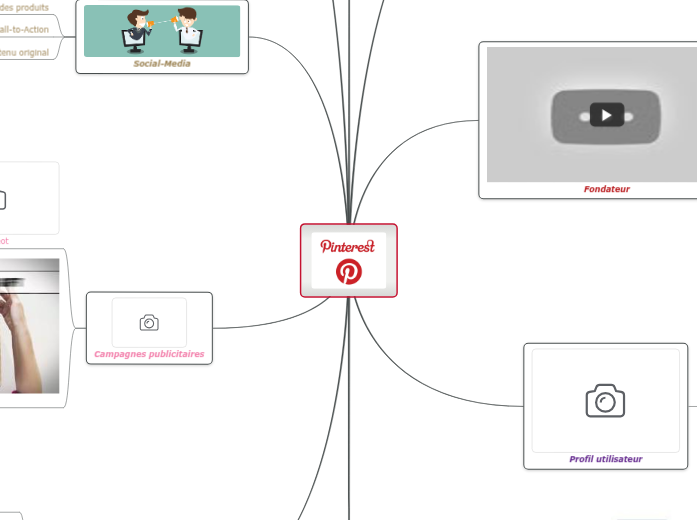 Pinterest - Mind Map