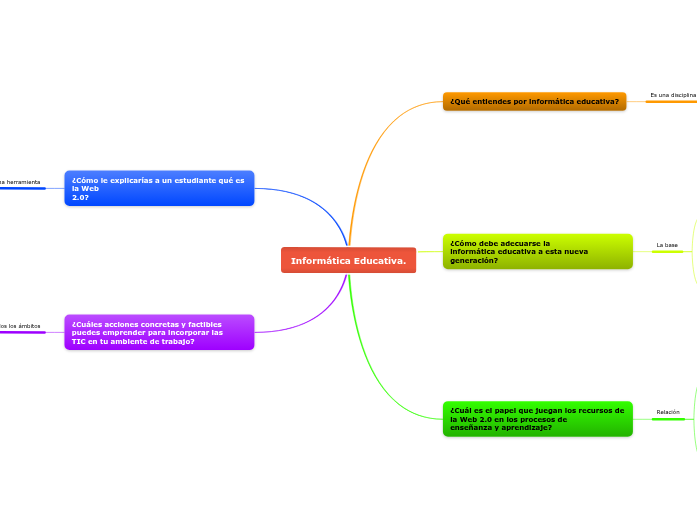 Informática Educativa. | Mapa mental Mindomo
