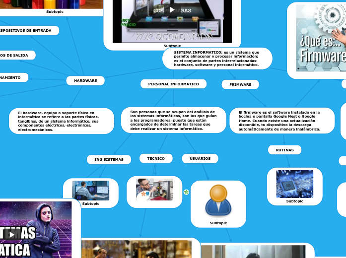 SISTEMA INFORMATICO: es un sistema que permite almacenar y procesar ...