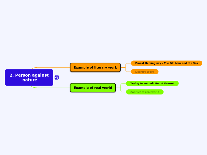 2. Person against nature - Mind Map