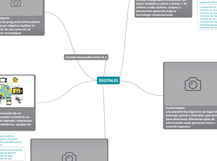 DIGITALES - Mind Map