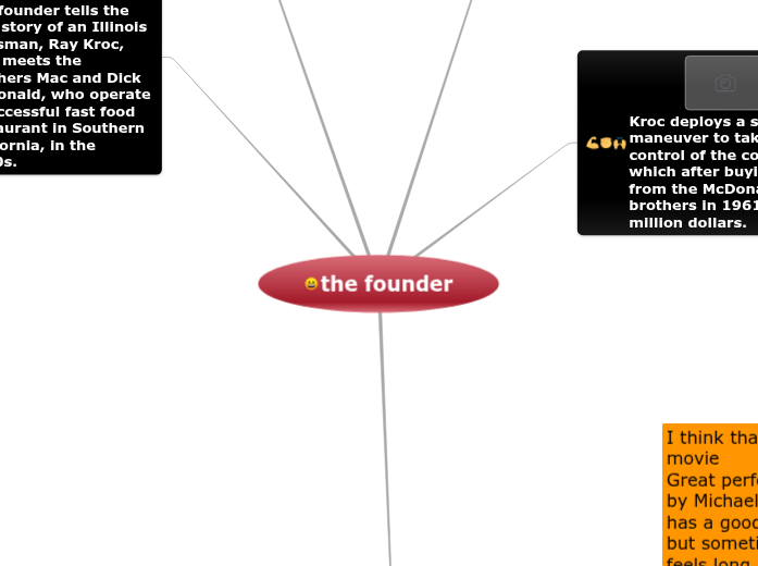 the founder - Mind Map