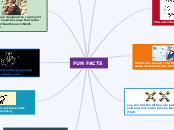 FUN FACTS - Mind Map