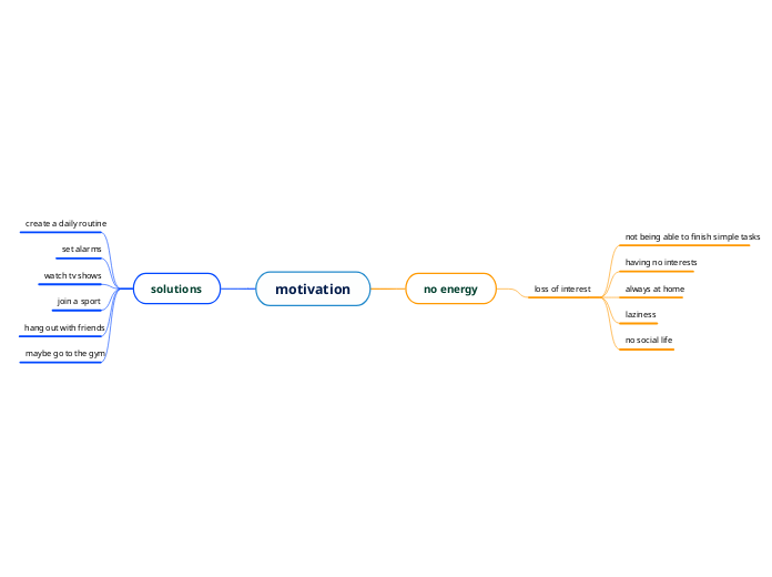 imap - Mind Map