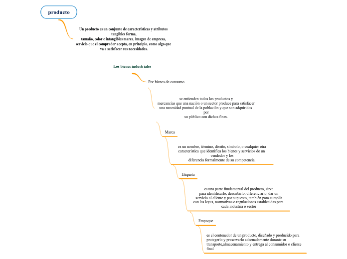 producto - Mind Map
