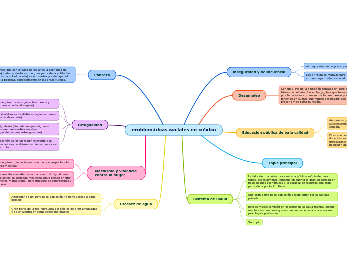 Elabore Un Mapa Conceptual Sobre Los Problemas Sociales De Asia Hot