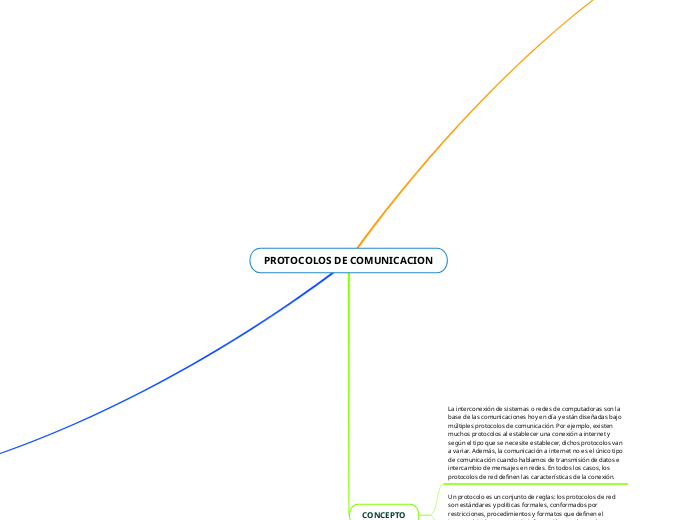 PROTOCOLOS DE COMUNICACION - Mind Map