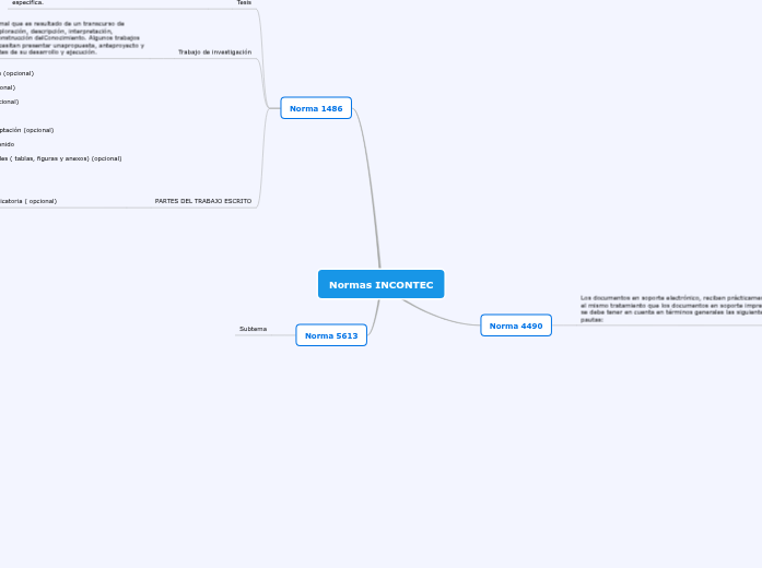 Normas INCONTEC - Mind Map