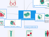 MApa Mental HC - Mind Map