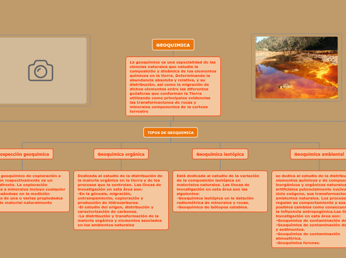 GEOQUIMICA - Mind Map