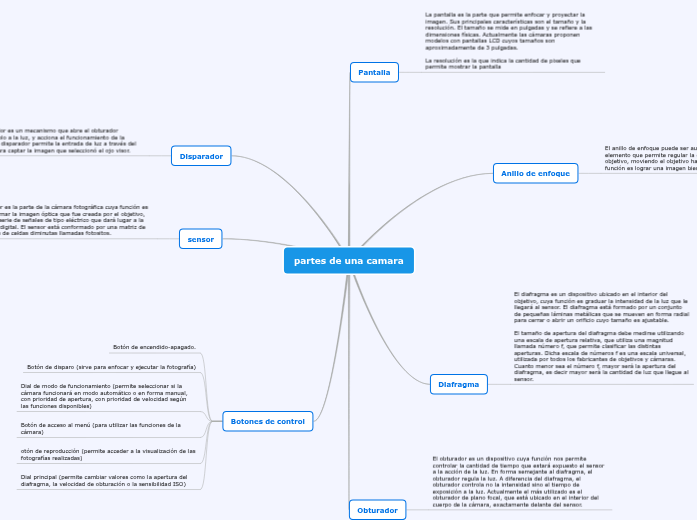 partes de una camara - Mind Map