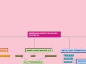 GENERALIDADES DEL PROYECTO - Mind Map