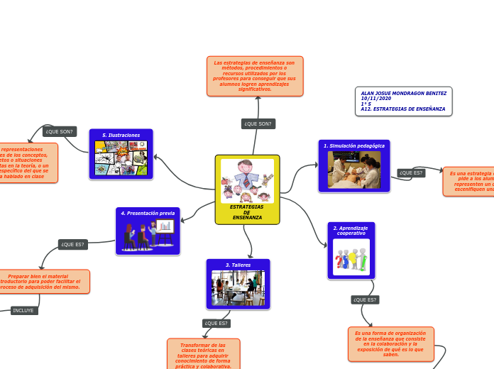 ESTRATEGIAS DE ENSEÑANZA - Mind Map