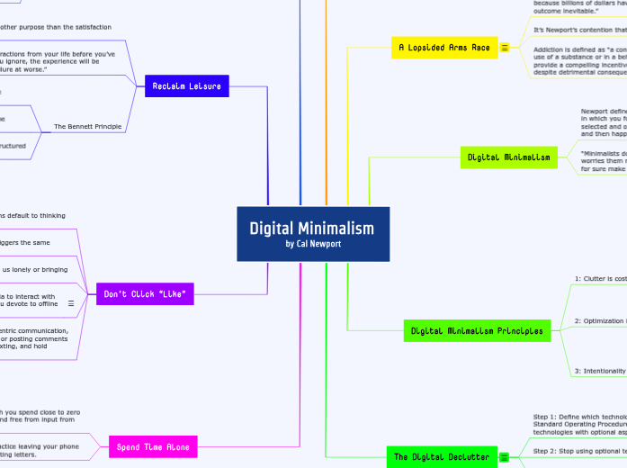 Digital Minimalism by Cal Newport - Mind Map