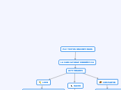 PLE TEXTOS DISCONTINUOS - Concept Map
