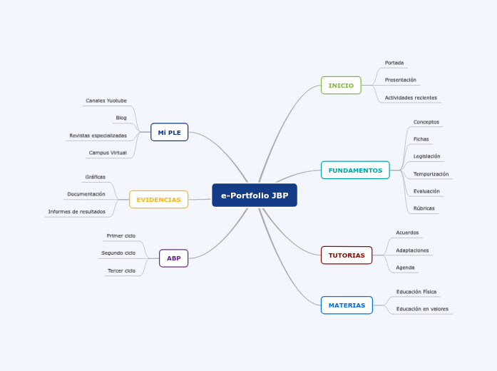 Portfolio JBP - Mind Map
