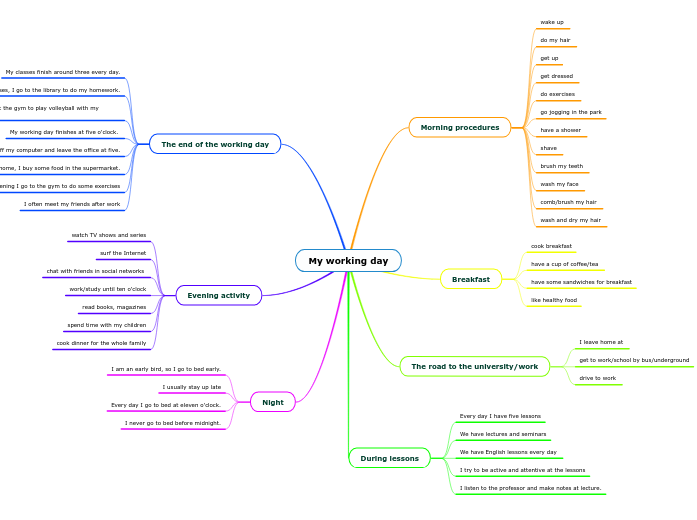 My working day - Mind Map