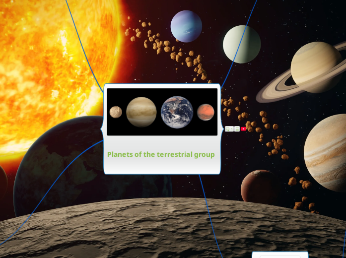 Planets of the terrestrial group - Mind Map