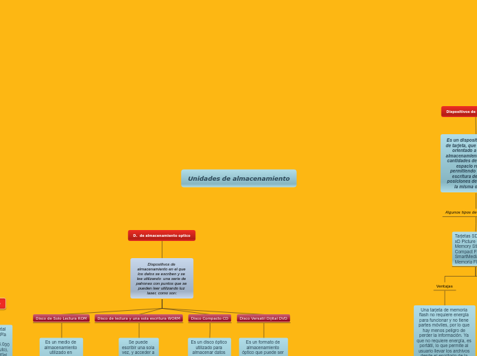 Lenguaje de programacion Java - Mind Map