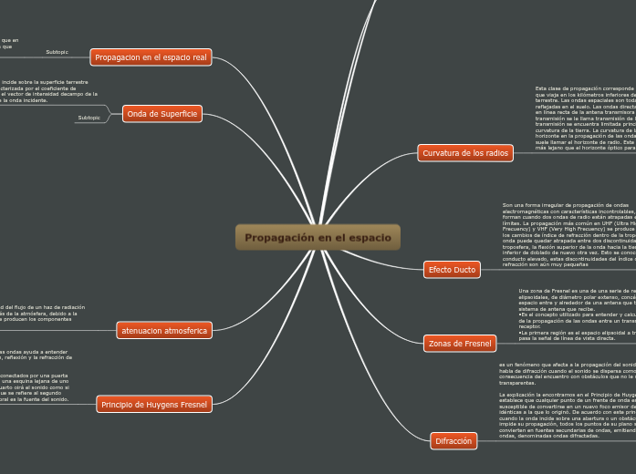 Propagación en el espacio - Mind Map