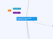 Payroll Regression Tests_Release03162017 - Mind Map