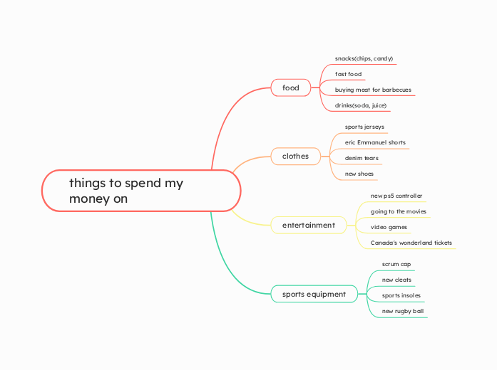 things to spend my money on | Mindomo Mind Map
