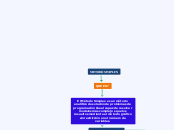 METODO SIMPLEX - Concept Map