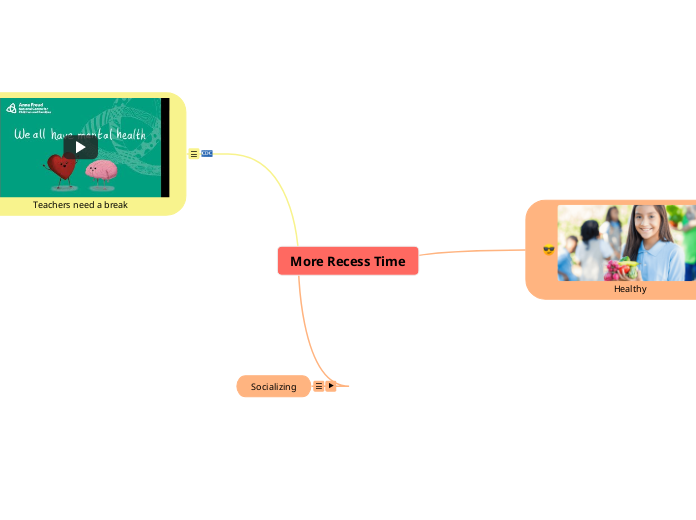 More Recess Time - Mind Map
