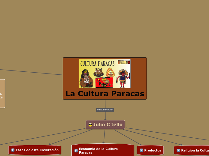 La Cultura Paracas - Mind Map