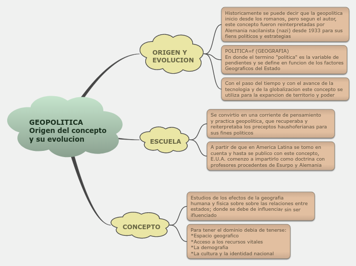 GEOPOLITICA Origen del concepto y su evolu...- Mind Map GEOPOLITICA Origen del concepto y su evolu...- Mind Map