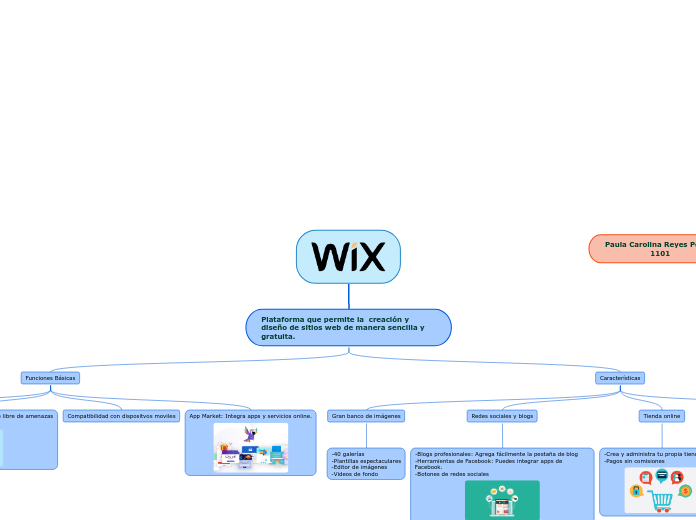 WIX - Mind Map