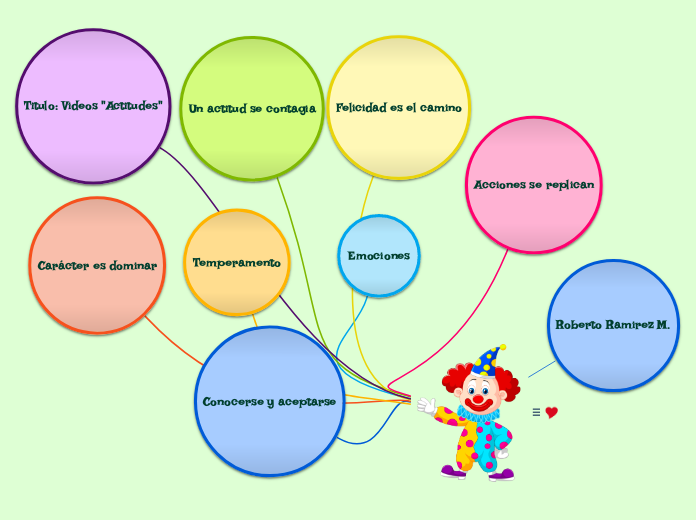 Baloon Brainstorming - Mind Map