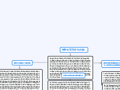 Evento Hepatitis A - Concept Map
