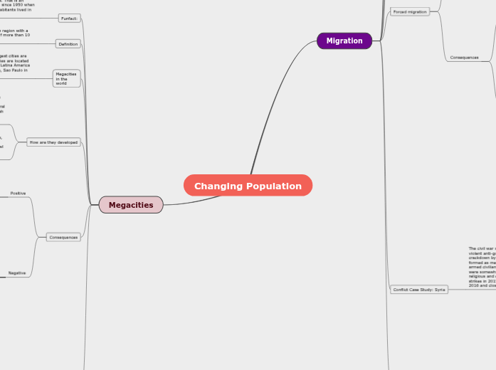 Changing Population - Mind Map