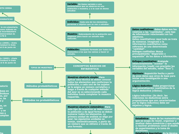 CONCEPTOS BASICOS DE ESTADISTICA - Mind Map