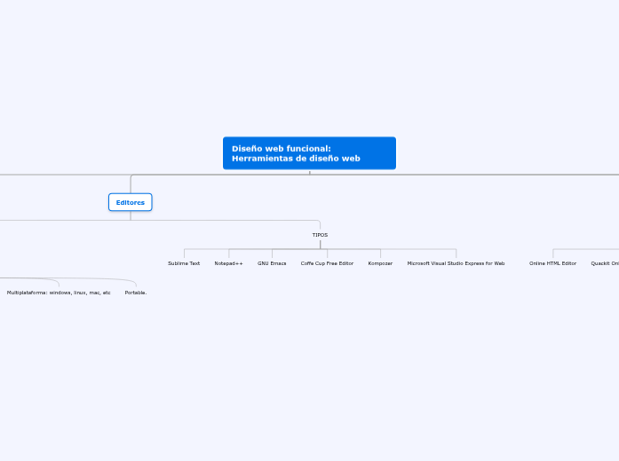Tema 1: Heramienta de diseño web - Mind Map
