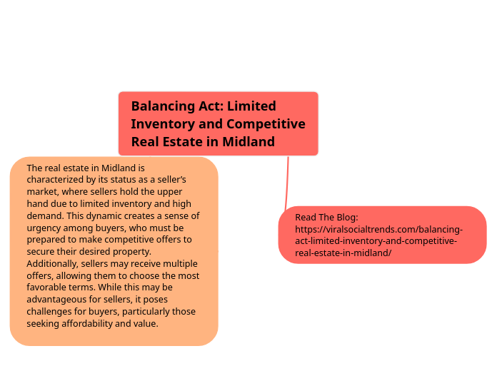 Balancing Act: Limited Inventory and Compe...- Mind Map