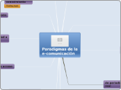 paradigmas de la e-comunicacion - Mind Map